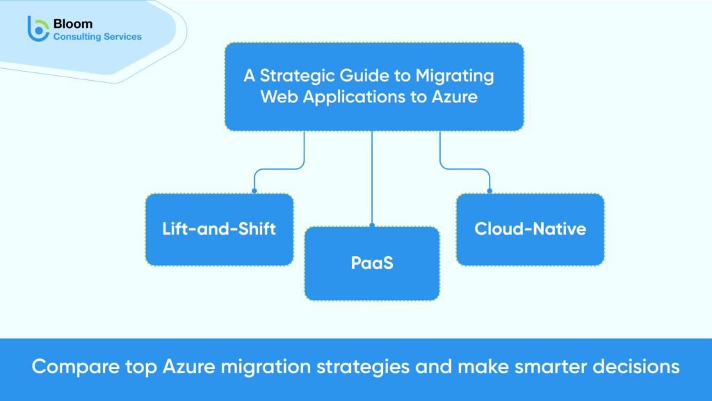 Migrate Web Applications to Azure: Strategy Guide