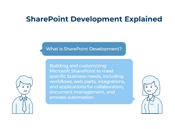 SharePoint Development Guide for Beginners: Complete Guide